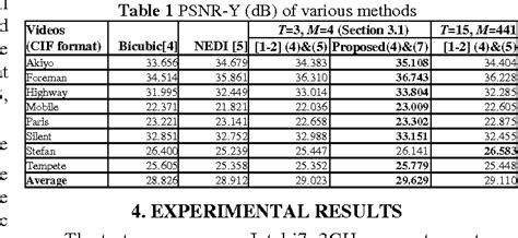 Table 1 From Fast Video Interpolationupsampling Using Linear Motion Model Semantic Scholar