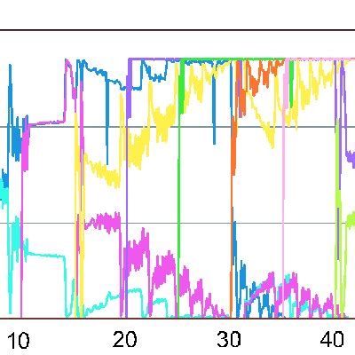 Throughput In The Case Of TCP Without DFC Download Scientific Diagram
