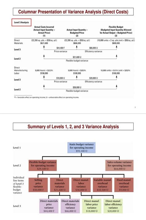 36 Free Sample Variance Analysis Templates PDF American Templates