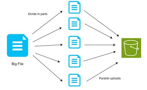 S3 Bucket Policies Vs Access Control Lists At Dolores Bennett Blog