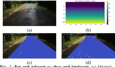 Figure 1 From Perspective Aware Road Obstacle Detection Semantic Scholar