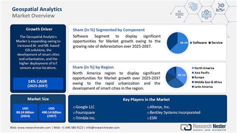 Geospatial Analytics Market Size And Share Growth Forecasts 2025 2037