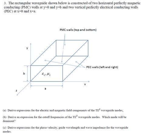 The Rectangular Waveguide Shown Below Is Construct