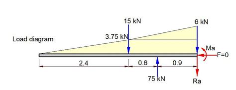 the dead weight loading along the centerline of the airplane quizlet