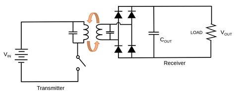 Learnemc Emc Question Of The Week June 22 2020