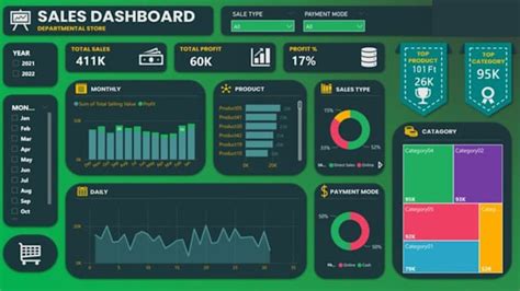 Automate Excel Function Analysis Pivot Table Charts Excel Dashboard And Graph By Jamesbrownsw