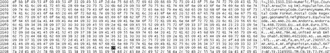 C Using Oledbconnection To Read Tab Separated File Stack Overflow