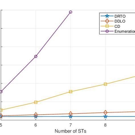 Task Offloading In Satellite Terrestrial Edge Computing Networks Download Scientific Diagram