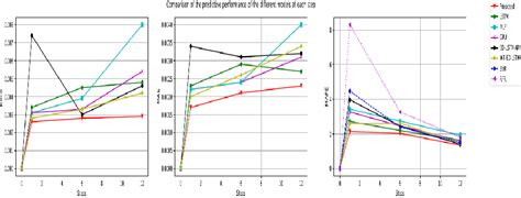 Figure 4 From An Autoencoder Wavelet Based Deep Neural Network With