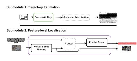 Priority Map Jason Armitage