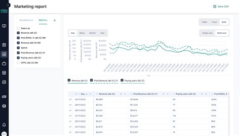 Marketing Report Tools Mad Curve