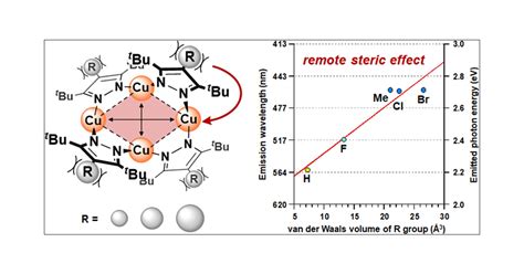 Copper I Pyrazolate Complexes As Solid State Phosphors Deep Blue Emission Through A Remote