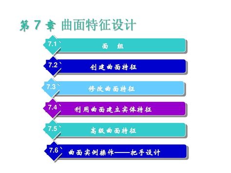 第7章 曲面特征设计4word文档在线阅读与下载无忧文档