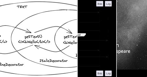 List Design Patterns Curated By Nitish Verma Medium