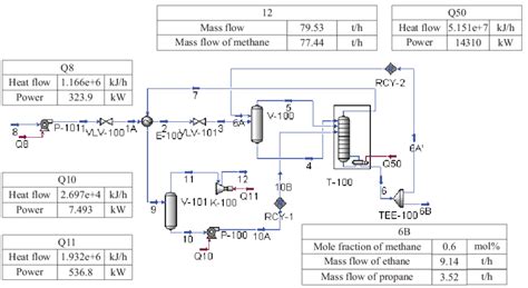 Hysys Simulation Chart For Nlp Download Scientific Diagram