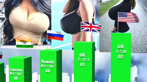 Average Breast Size In Ukraine At Annalisa Hanley Blog