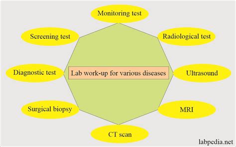 Lab Workup To Diagnose Diseases Factors Effecting The Tests