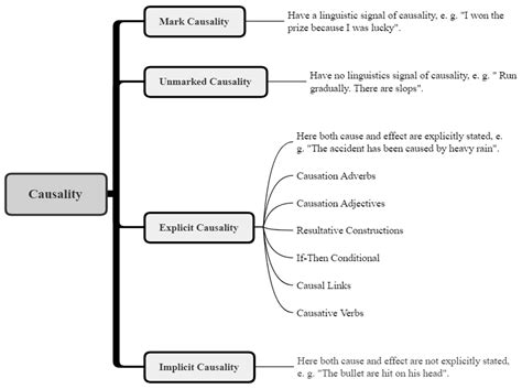 コレクション Must Not Have A Selection Since Type String Has No Subfields 133043 Must Not Have A