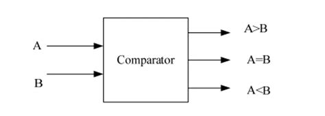 Adaptive Huffman Coding With Solved Example Step By Step By Asmamushtaq Medium