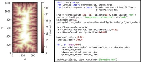 Example Of A Simple Landscape Evolution Model Written Using The Download Scientific Diagram