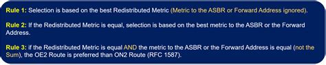 ospf external path selection rfcs 3101 1587 1583 2328 oe1 on1 oe2 on2
