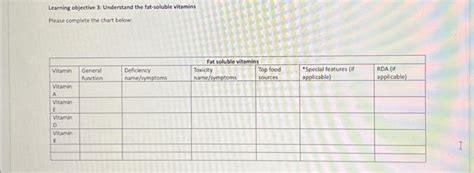 solved learning objective 3 understand the fat soluble