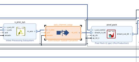 Kria Base Overlay BUG Support PYNQ