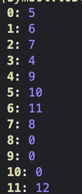 Bug Report Unit Test Is Failed On Raw Buffer View Issue Googlechromelabs Buffer Backed