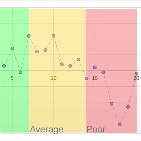 Validation Testing Of The Application Download Scientific Diagram