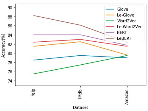 Applied Sciences | Free Full-Text | Sentiment Analysis of Text Reviews Using Lexicon-Enhanced ...