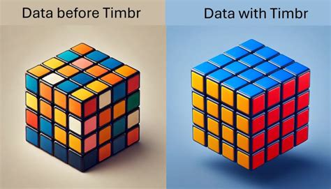 timbr ai on linkedin datamanagement datascience timbr