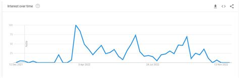 Marwin Gonzalez Bio Age Early Life And Career Players Bio