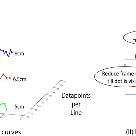 direct global separation algorithms for the v groove top row using