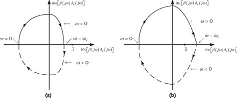 Figure From Theory Of Oscillators Introduction Oscillation Conditions Semantic Scholar