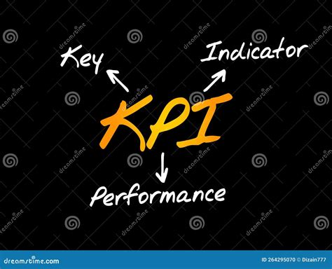 Kpi Key Performance Indicator Type Of Performance Measurement