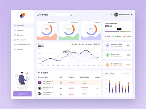 Cool Dashboard Designs Themes Templates And Downloadable Graphic Elements On Dribbble