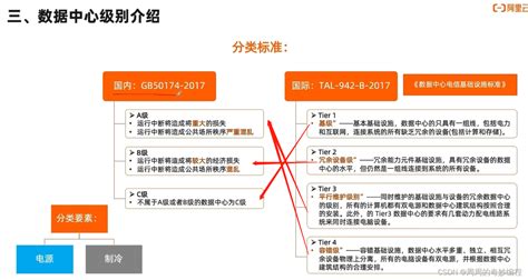 2023阿里云云计算aca学习笔记——云计算基础（1） 阿里云技术 学习 csdn博客