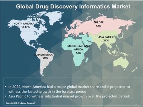 Drug Discovery Informatics Market Size Growth And Trend 2030