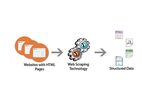 Il Web Scraping Software Che Ti Potrebbero Servire
