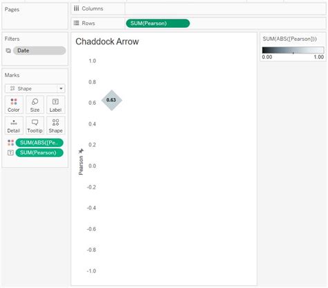 linear regression in tableau part 1 time series cool blue data