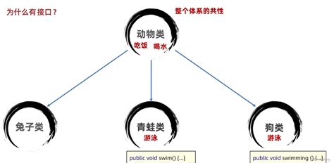 day14 面向对象进阶02 黑马程序员 面向对象进阶 csdn博客
