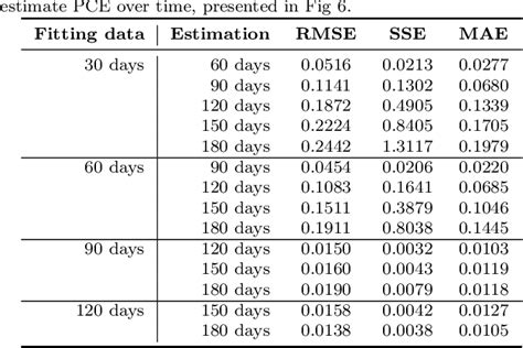 table 3 from comparing hyper optimized machine learning models for