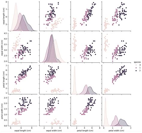 Navigating Customer Churn With Crisp Dm A Kaggle Dataset Case Study