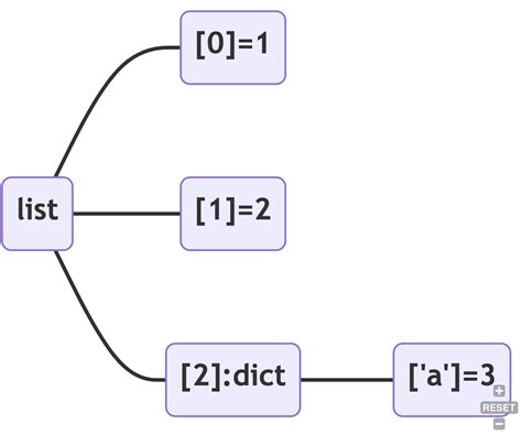 Pretty Printing API Pytreeclass Documentation