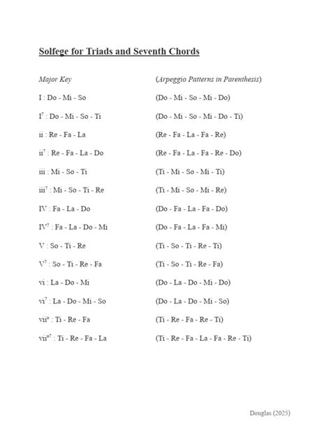 Solfege For Triads And Seventh Chords Pdf
