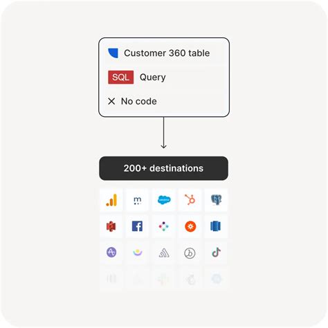 Reverse Etl Rudderstack