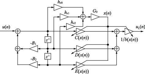 Block Diagram Of Nonlinear Iir Filter Mirror Filter Download