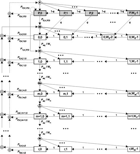 Figure 1 From A Novel Proportional Fairness Criterion For Throughput