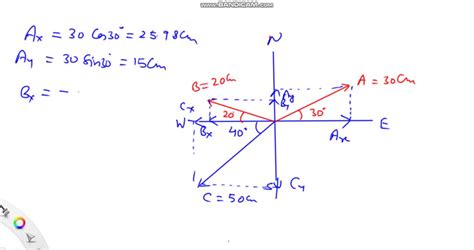 solved methods of vector addition compute for the resultant vector