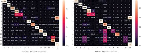 the confusion matrices of mixed datasets download scientific diagram